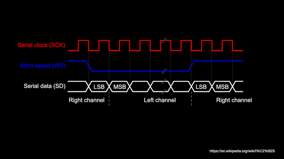 ESP32 Audio Input - MAX4466, MAX9814, SPH0645LM4H, INMP441 | atomic14